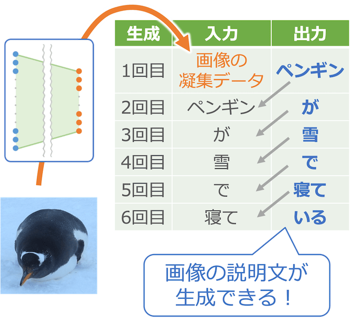 本当にわかりやすい AI 入門 ～AI とは何か？人工知能の生い立ちからジェネレーティブ AI まで～｜『Cogmo Blog(コグモ・ブログ ...