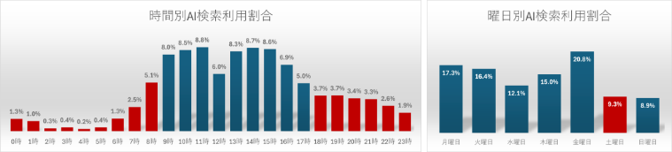守谷市役所様 DX事例｜「誰もが必要な情報をスムーズに得られる公式サイトに」｜アイアクト Cogmoシリーズ導入事例