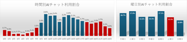 守谷市役所様 DX事例｜「誰もが必要な情報をスムーズに得られる公式サイトに」｜アイアクト Cogmoシリーズ導入事例